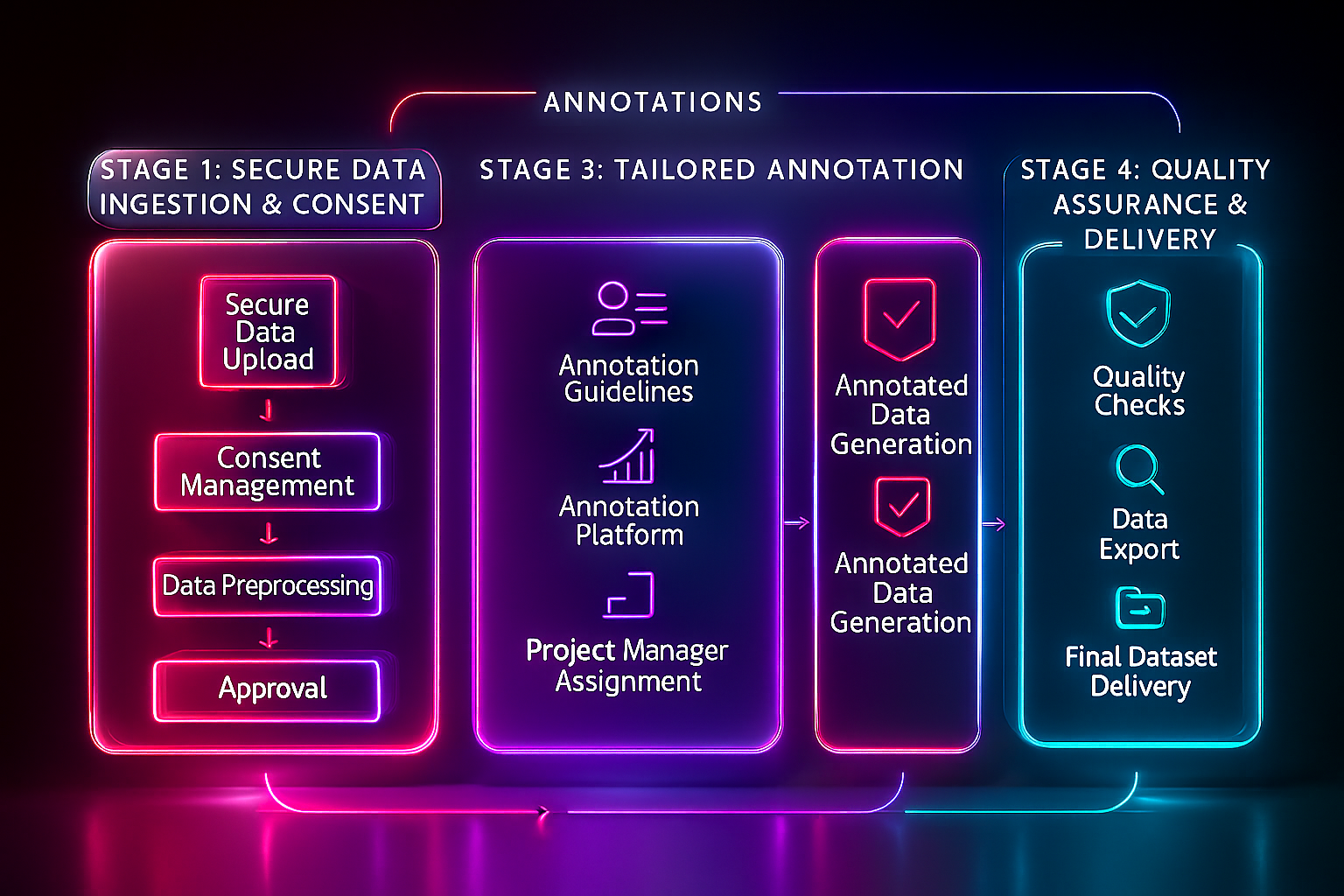 Annotica - Enterprise Data Annotation Solutions